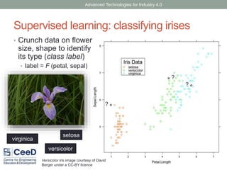 Demystifying Machine Learning and Artificial Intelligence | PPTX | Databases | Computer Software ...