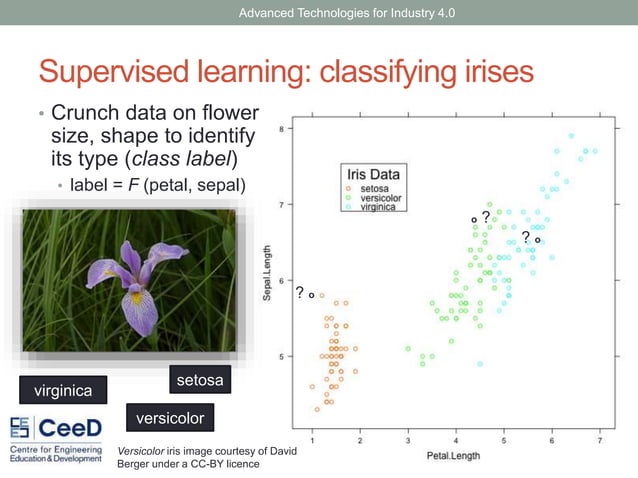 Demystifying Machine Learning and Artificial Intelligence | PPTX | Databases | Computer Software ...