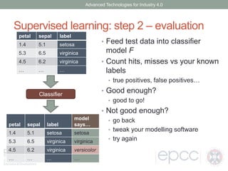 Demystifying Machine Learning and Artificial Intelligence | PPTX ...