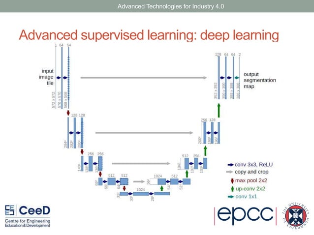 Demystifying Machine Learning and Artificial Intelligence | PPTX | Databases | Computer Software ...