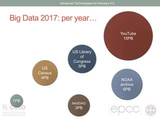 Demystifying Machine Learning and Artificial Intelligence | PPTX | Databases | Computer Software ...