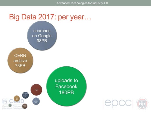 Demystifying Machine Learning and Artificial Intelligence | PPTX | Databases | Computer Software ...