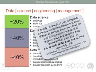 Demystifying Machine Learning and Artificial Intelligence | PPTX | Databases | Computer Software ...