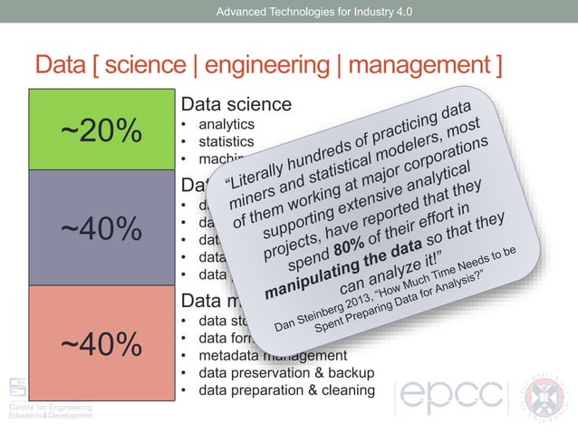 Demystifying Machine Learning and Artificial Intelligence | PPTX | Databases | Computer Software ...