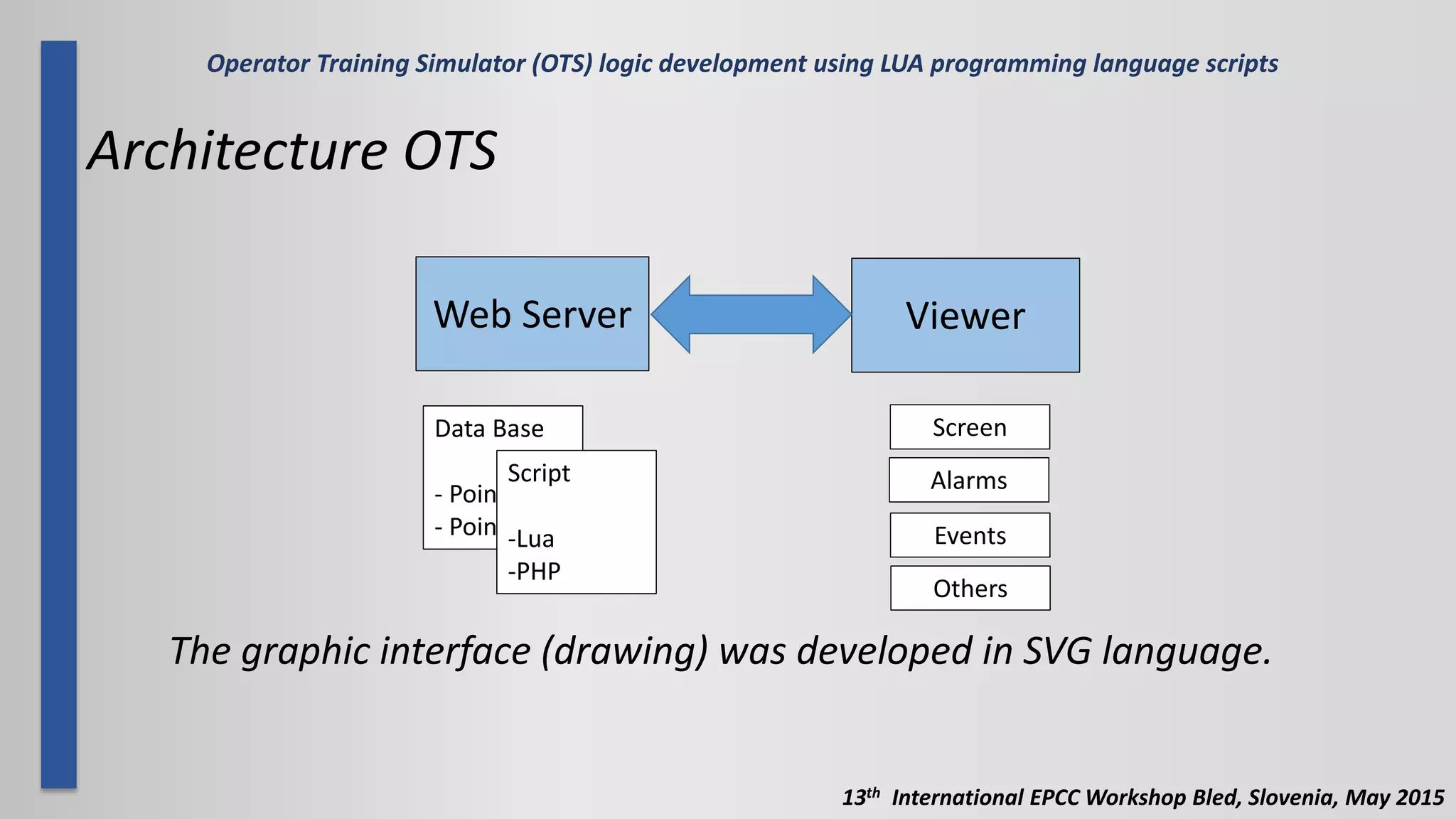 Operator Training Simulator Ots Logic Development Using Lua Programming Language Scripts Ppt