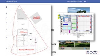 EPCC: at the heart of data-driven innovation for business | PPT