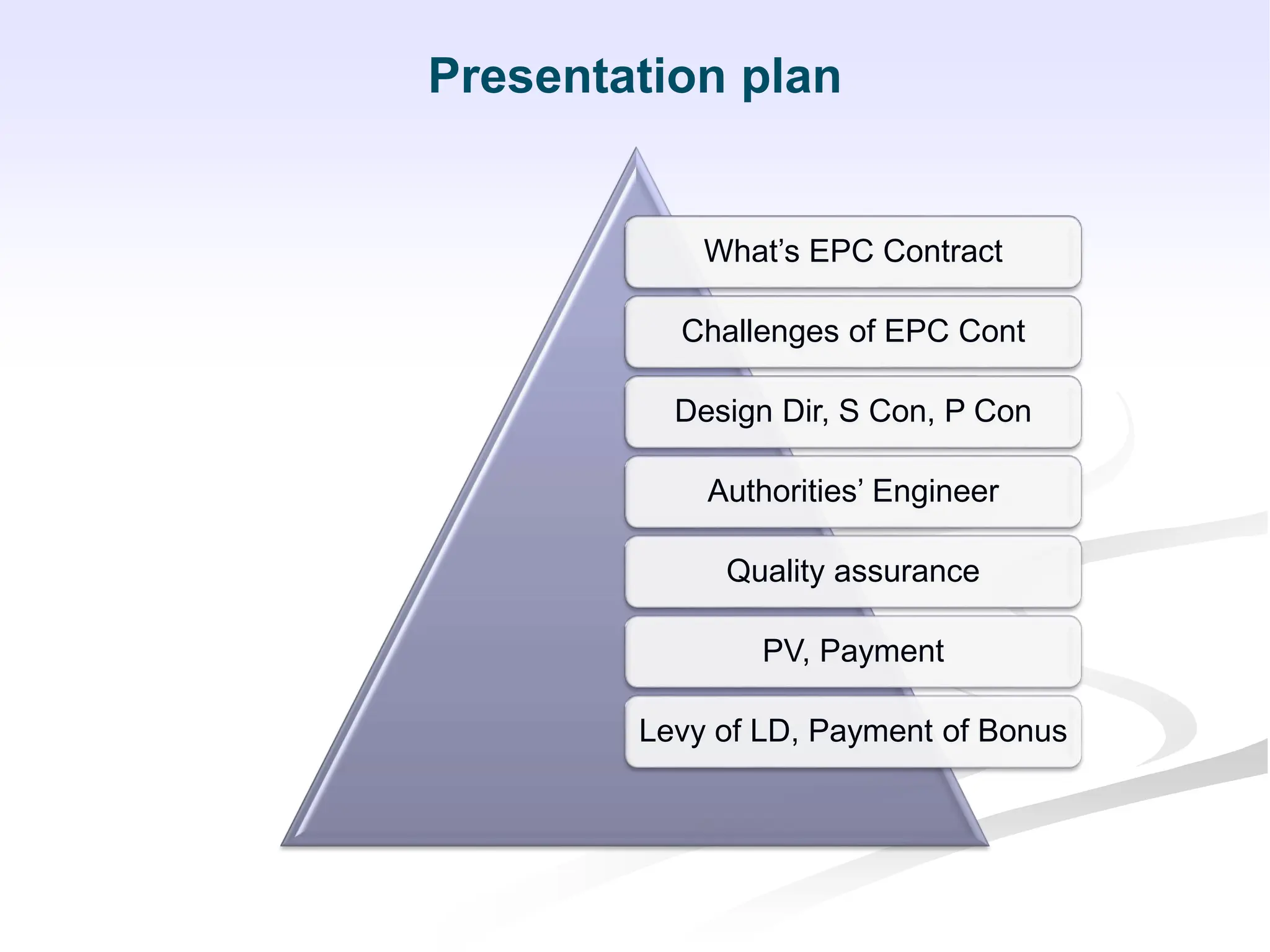 Engineering, Procurement & Contracts CONTRACT Handbook | PDF