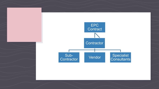 Epc contracts. | PPTX | Civil Engineering Industry | Industries