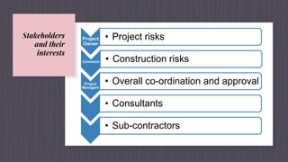 Epc contracts. | PPTX
