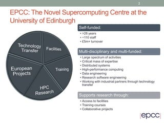 EPCC MSc industry projects | PPT