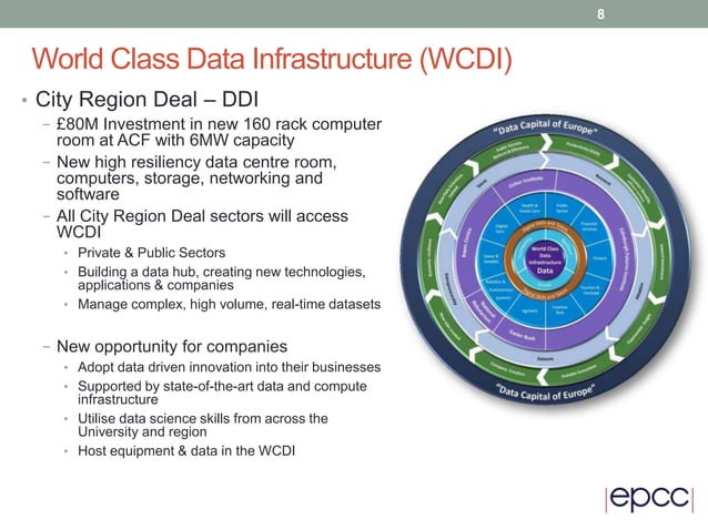 EPCC MSc industry projects | PPT