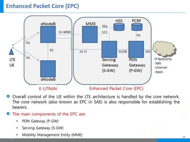 Epc cups overview | PDF