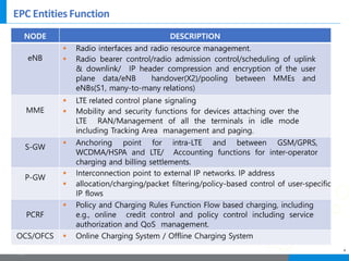 Epc cups overview | PDF