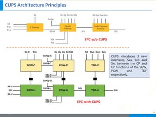 Epc cups overview | PDF