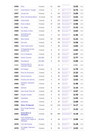 Epcd Collection2 | PDF | Rock Music | Music