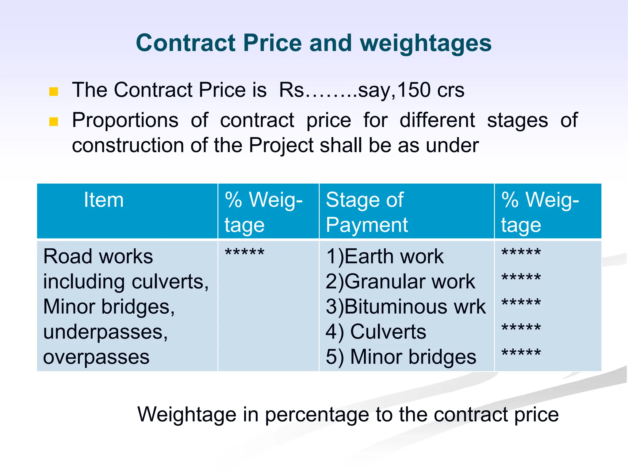 EPC (Engineering, Procurement and Construction) Contract.pdf