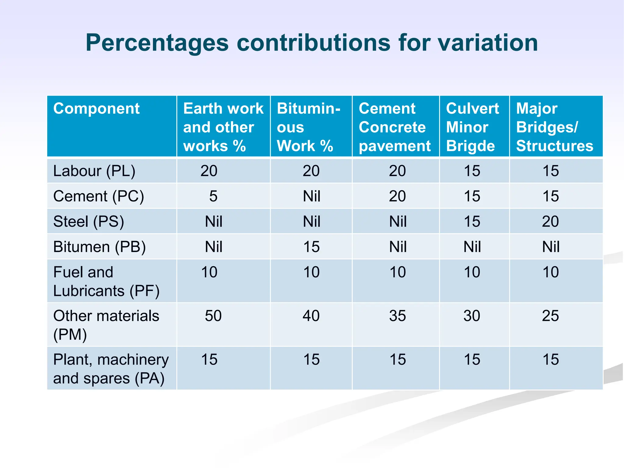 EPC (Engineering, Procurement and Construction) Contract.pdf