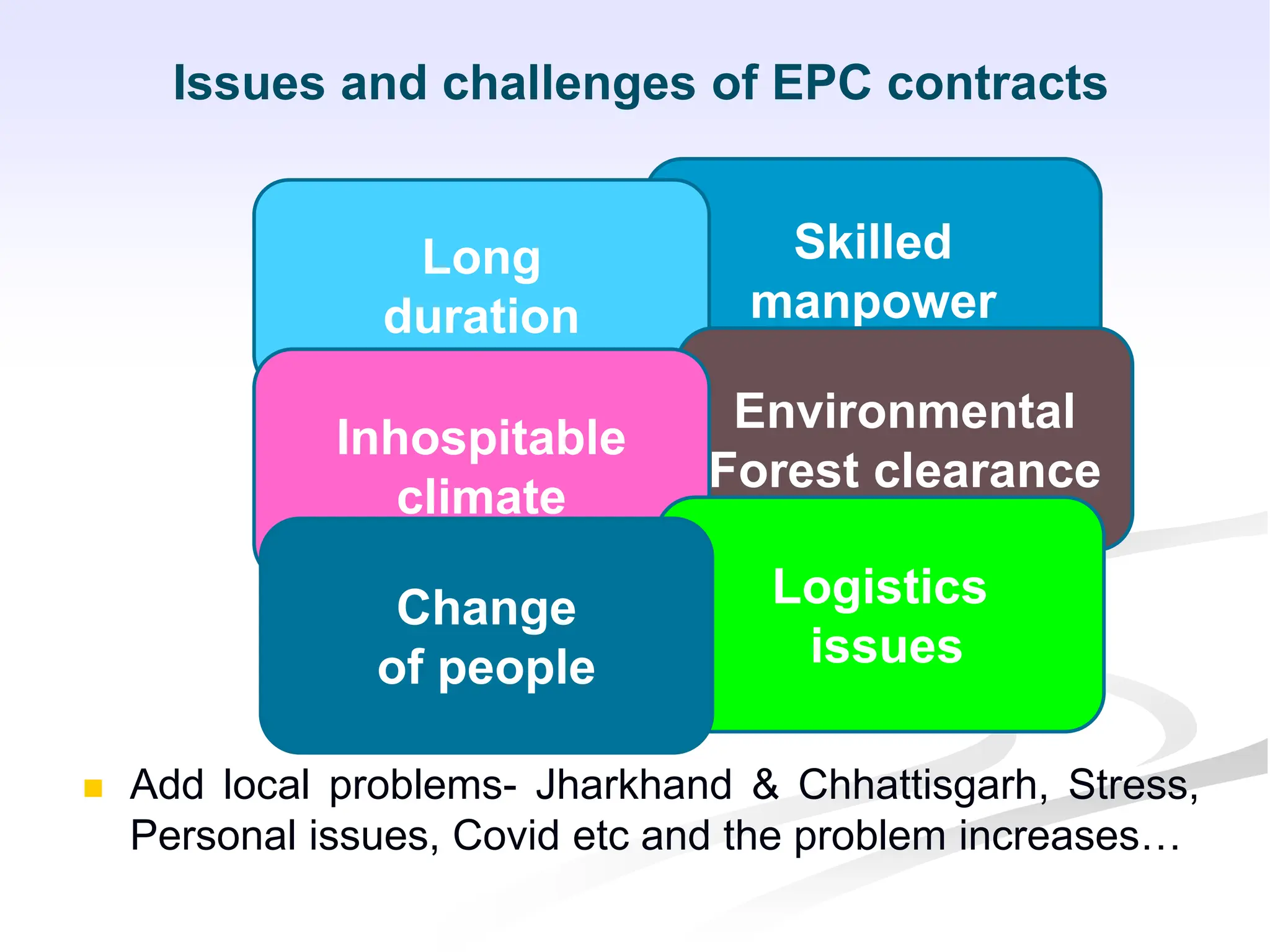 EPC (Engineering, Procurement and Construction) Contract.pdf