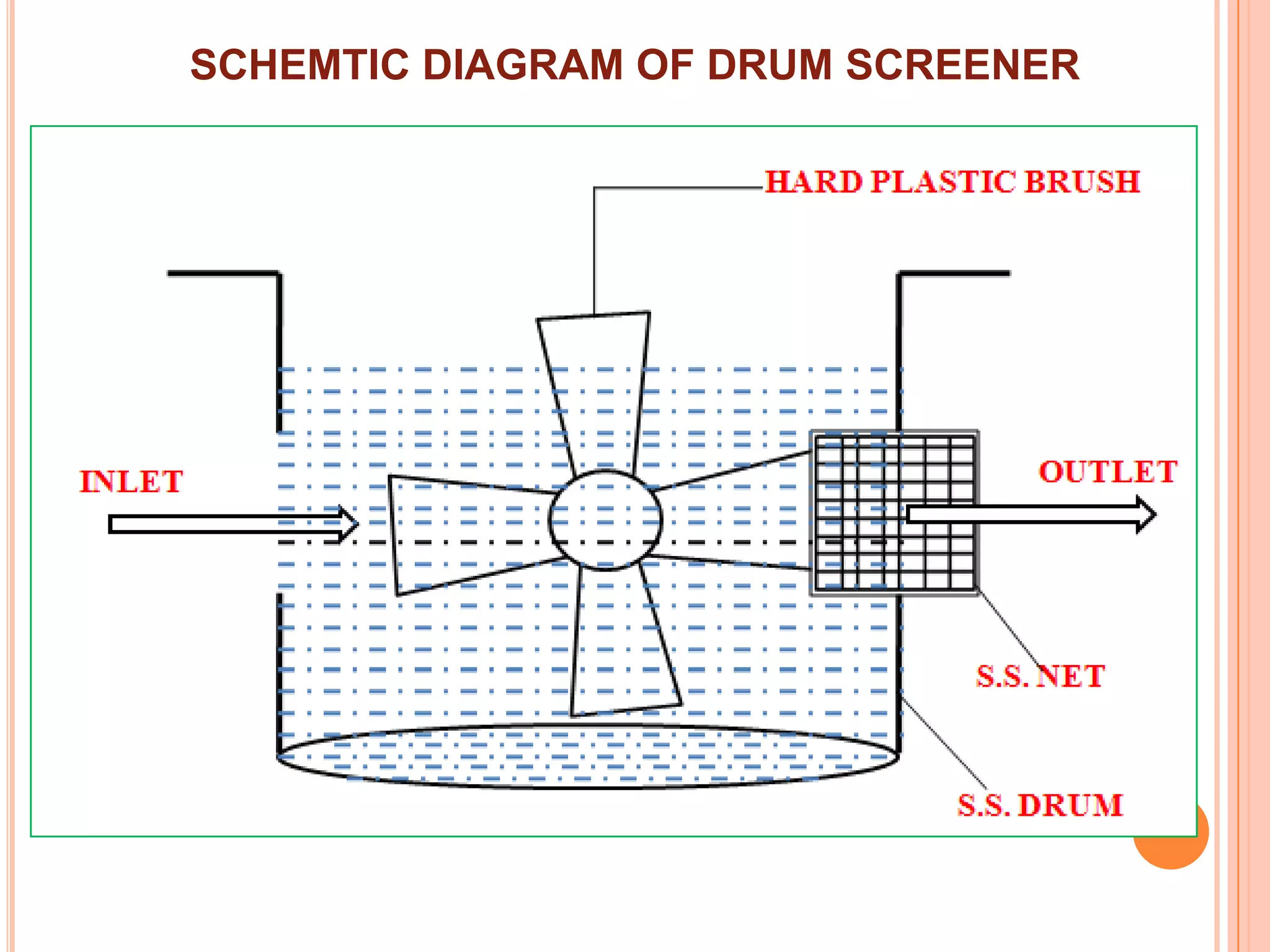 ETP- Effluent Treatment Plant | PPTX