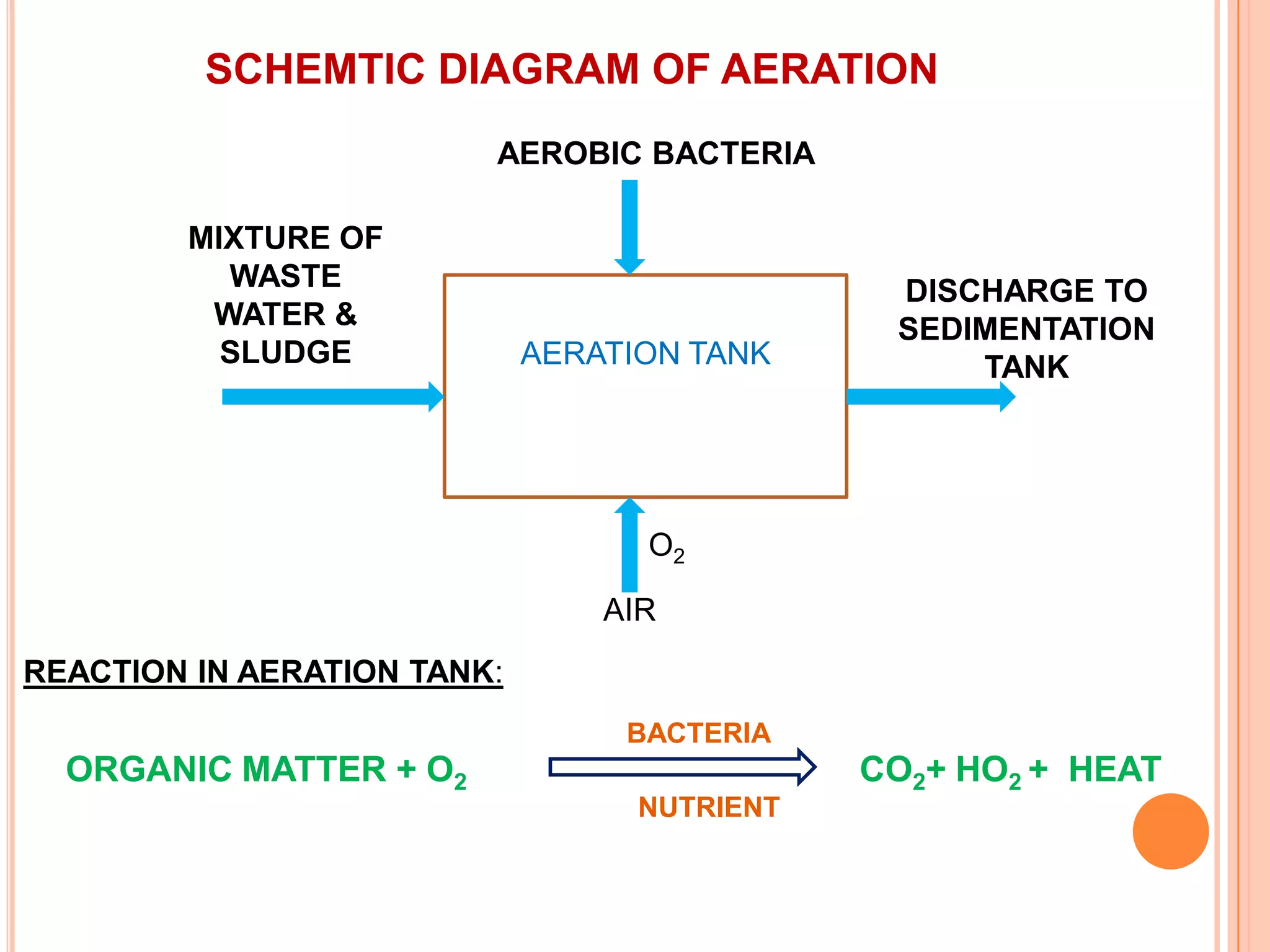 ETP- Effluent Treatment Plant | PPTX