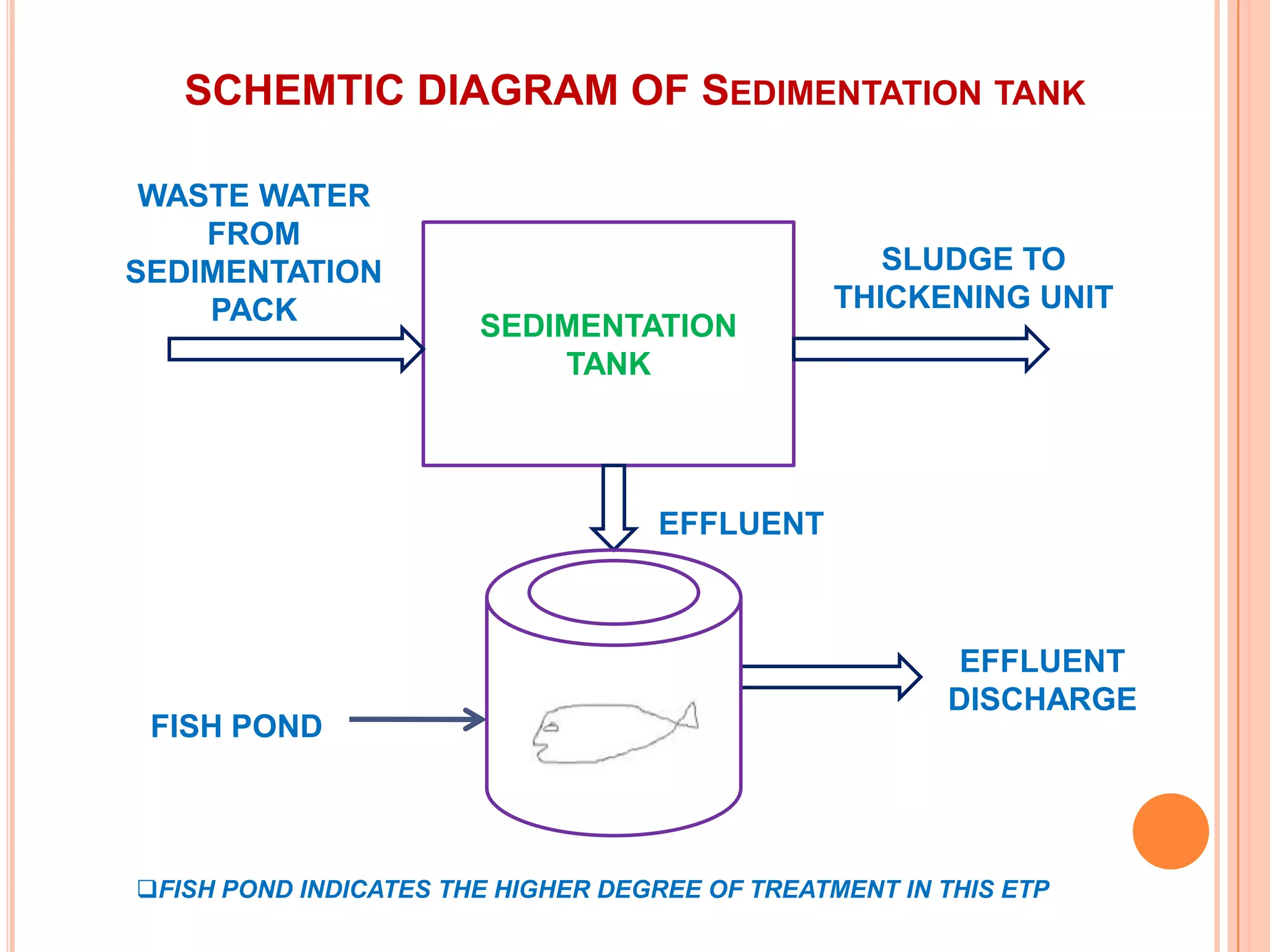 ETP- Effluent Treatment Plant | PPTX