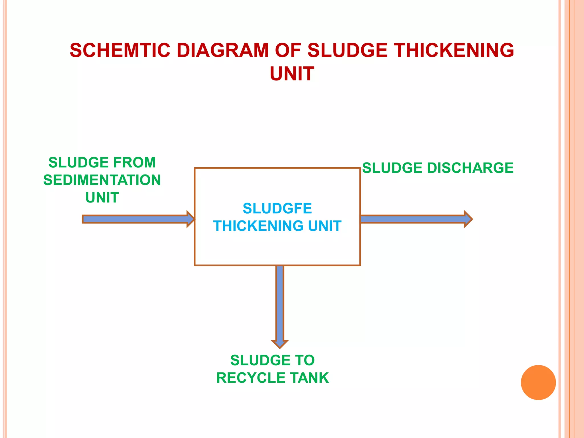 ETP- Effluent Treatment Plant | PPTX | Chemistry | Science
