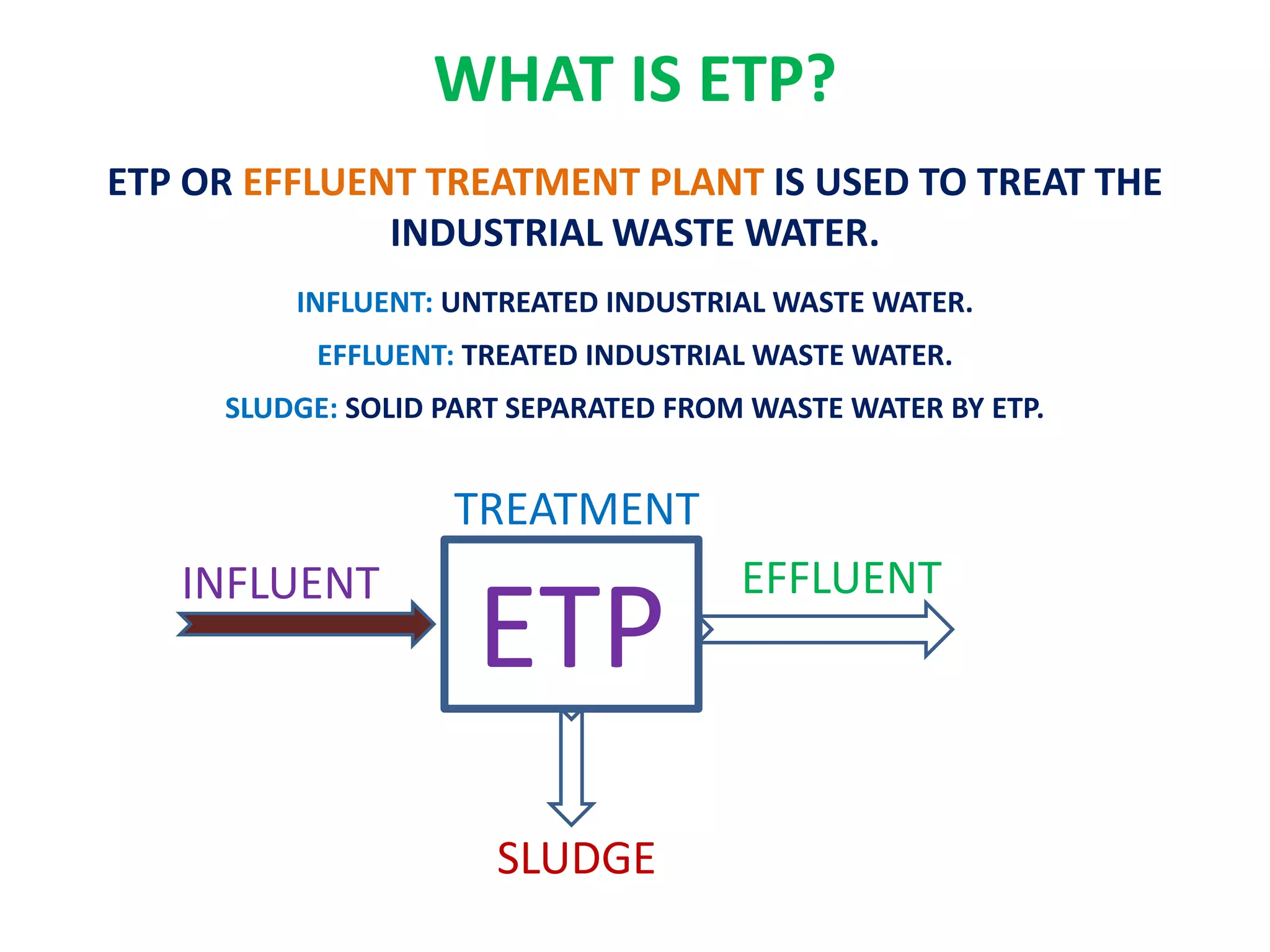 ETP- Effluent Treatment Plant | PPTX