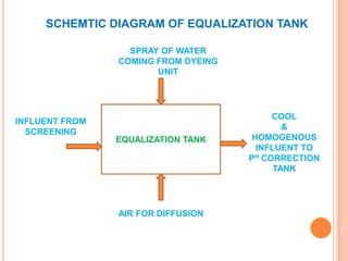 ETP- Effluent Treatment Plant | PPTX