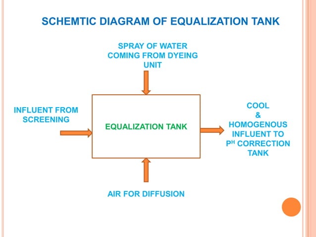 ETP- Effluent Treatment Plant | PPTX | Chemistry | Science
