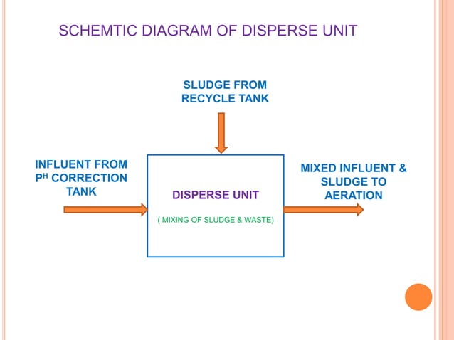 ETP- Effluent Treatment Plant | PPTX | Chemistry | Science