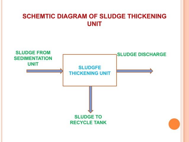 ETP- Effluent Treatment Plant | PPTX | Chemistry | Science