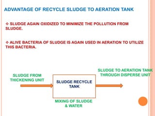 ETP- Effluent Treatment Plant | PPTX