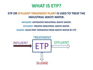 ETP- Effluent Treatment Plant | PPTX