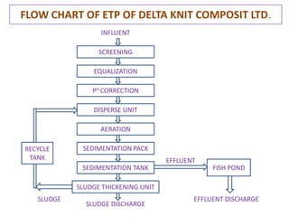 ETP- Effluent Treatment Plant | PPTX