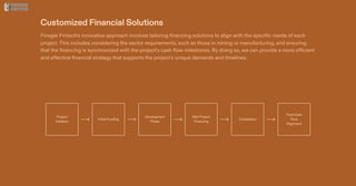 The EPCF Model: Redefining Project Finance with Finager Fintech | PDF
