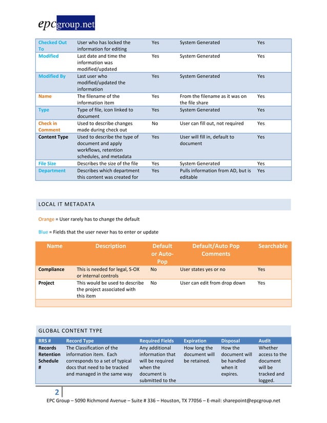 Sample - EPC Group - ECM Design Document (Example)