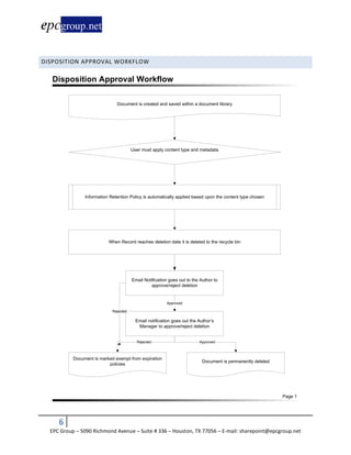 Sample - EPC Group - ECM Design Document (Example) | PDF