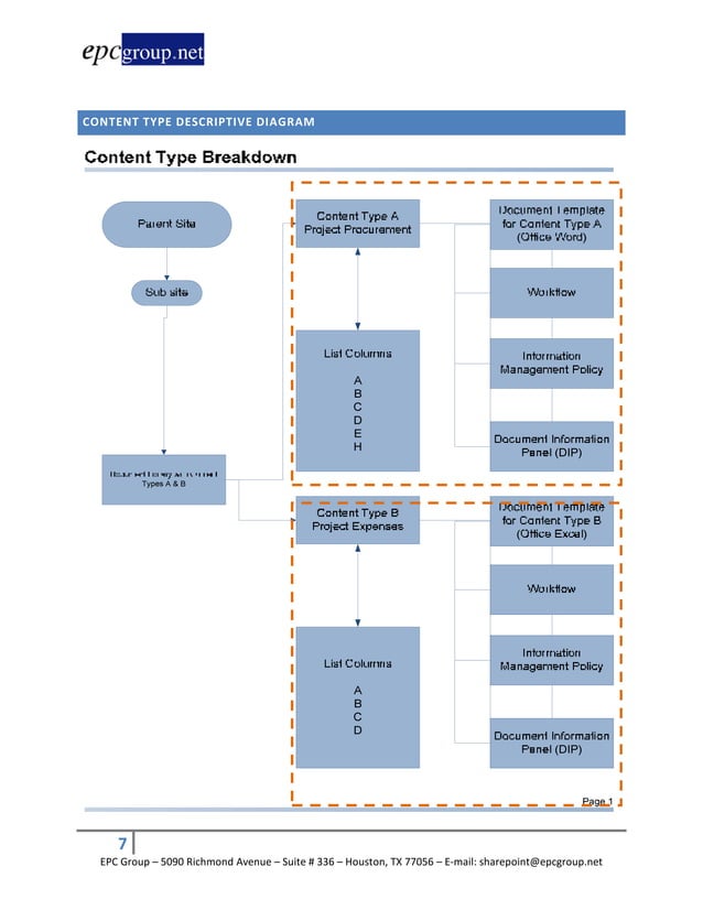 Sample - EPC Group - ECM Design Document (Example)