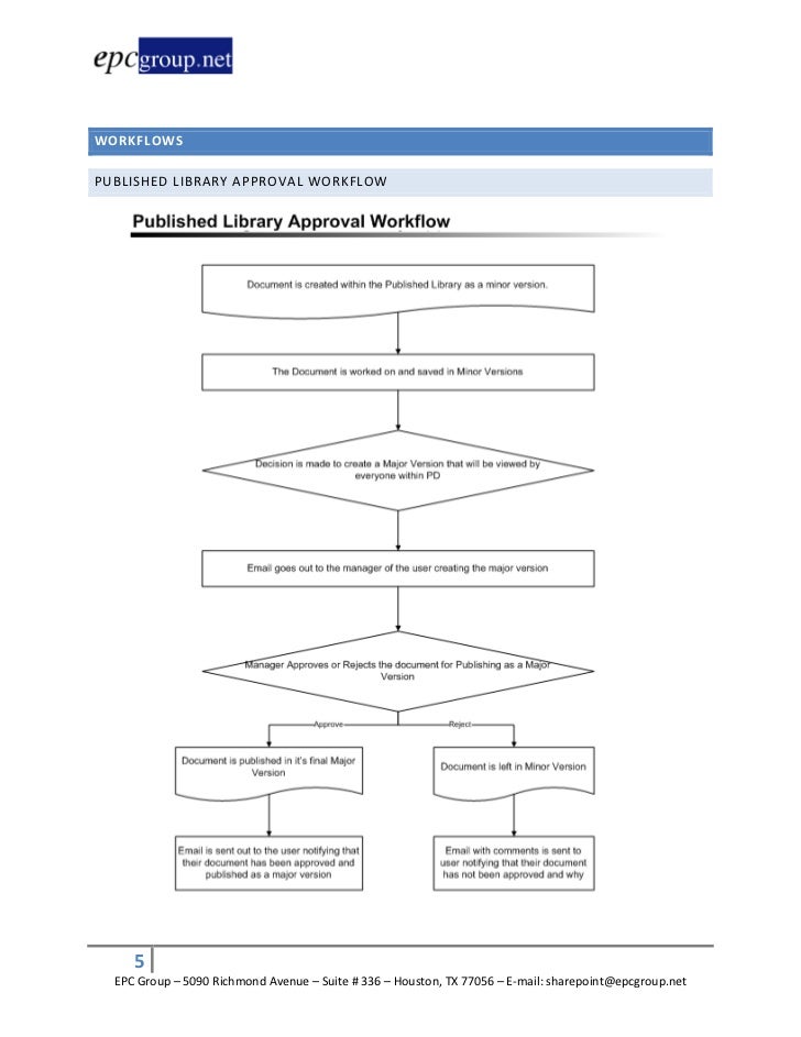 Sample - EPC Group - ECM Design Document (Example)