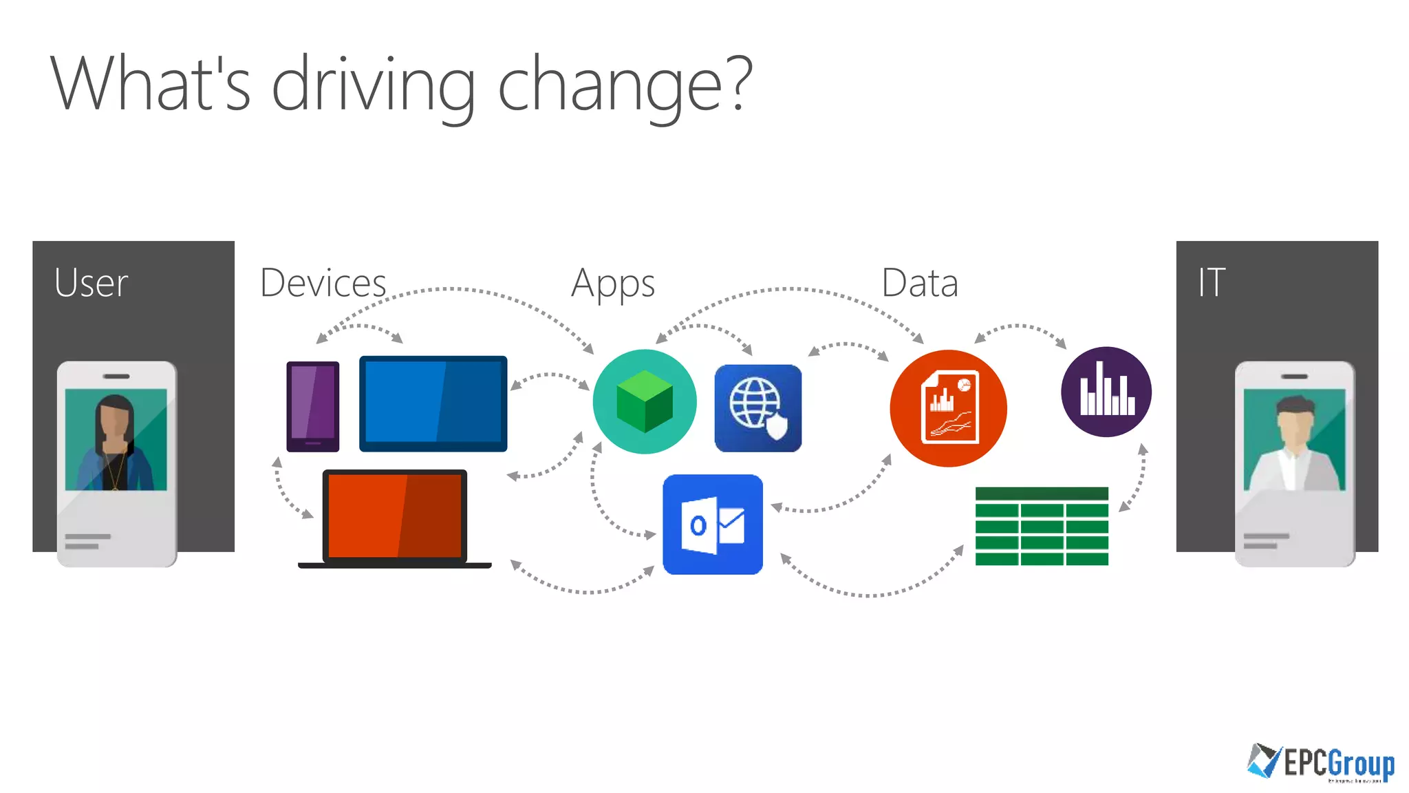 EPC Group Intune Practice and Capabilities Overview | PPTX | Operating Systems | Computer ...