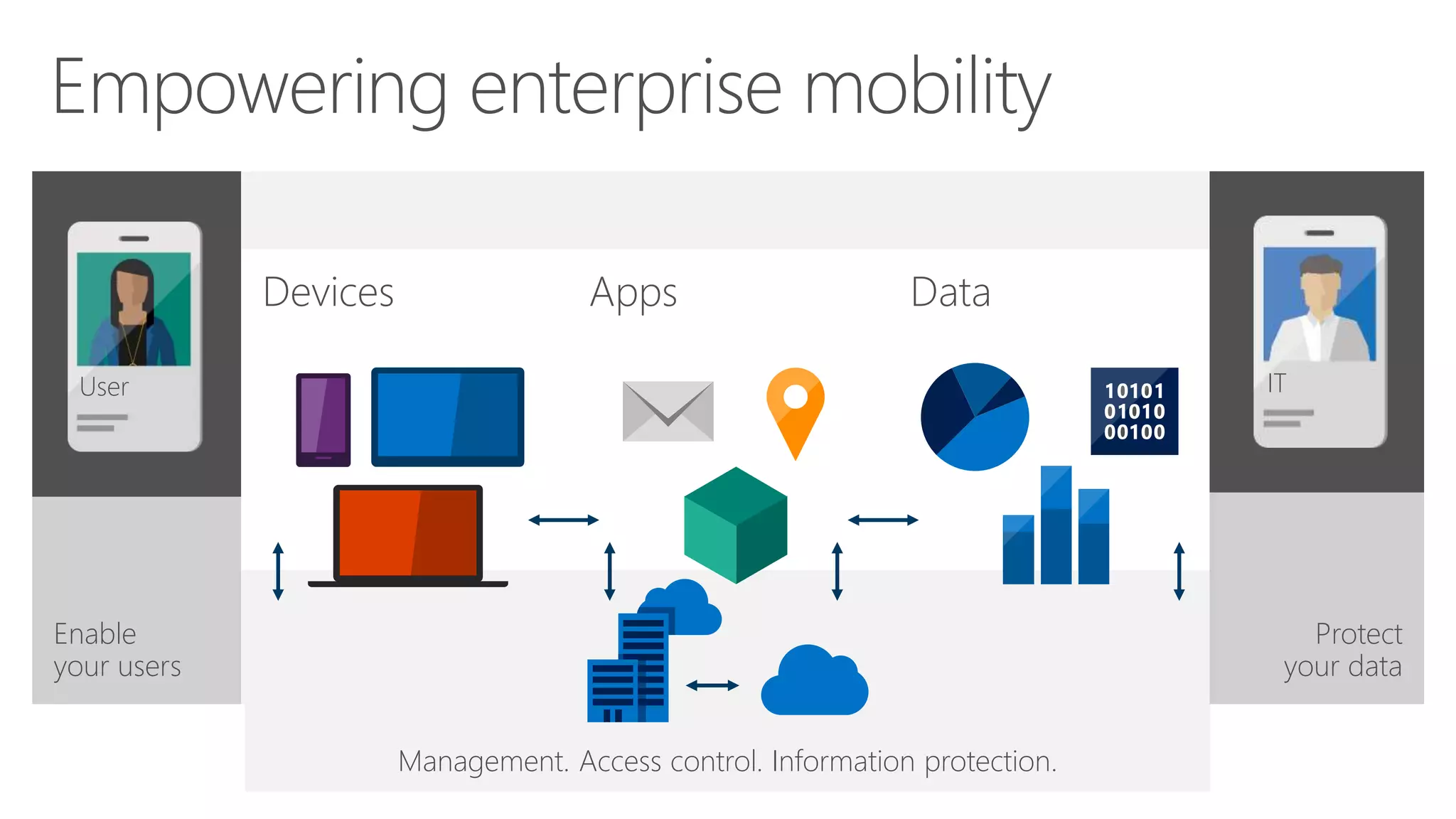 EPC Group Intune Practice and Capabilities Overview | PPTX | Operating Systems | Computer ...