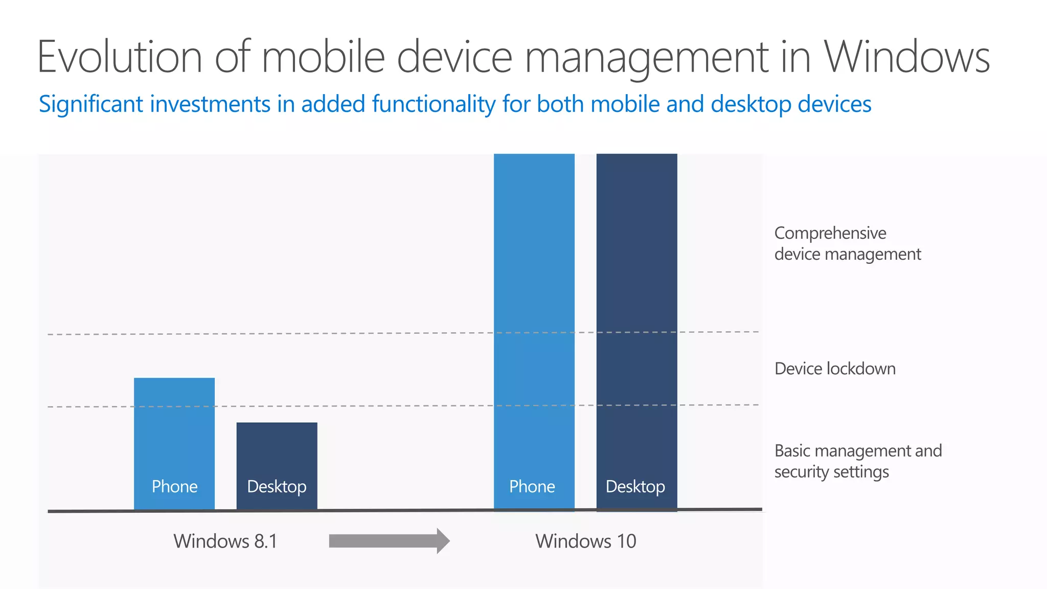 EPC Group Intune Practice and Capabilities Overview | PPTX | Operating Systems | Computer ...