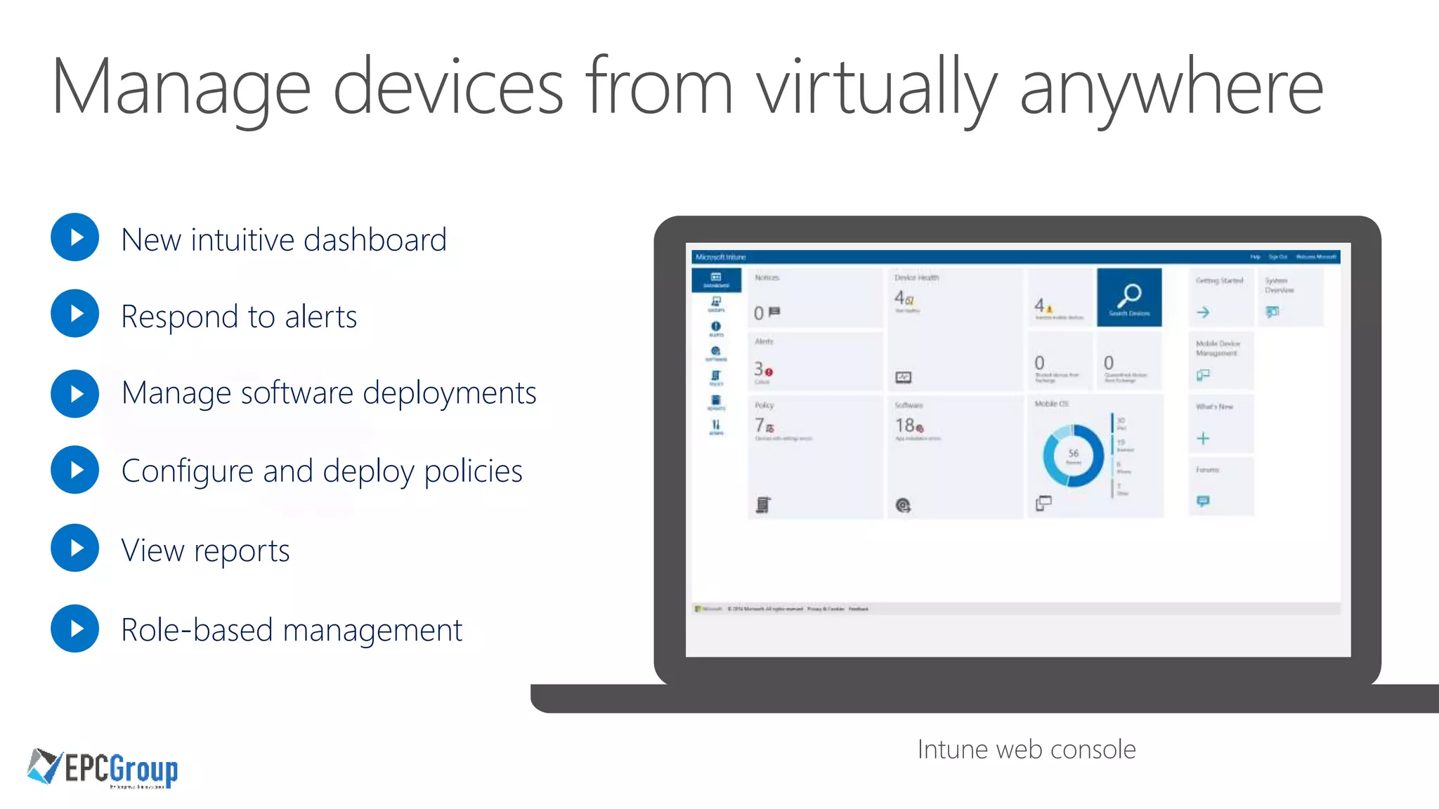 EPC Group Intune Practice and Capabilities Overview | PPTX | Operating Systems | Computer ...