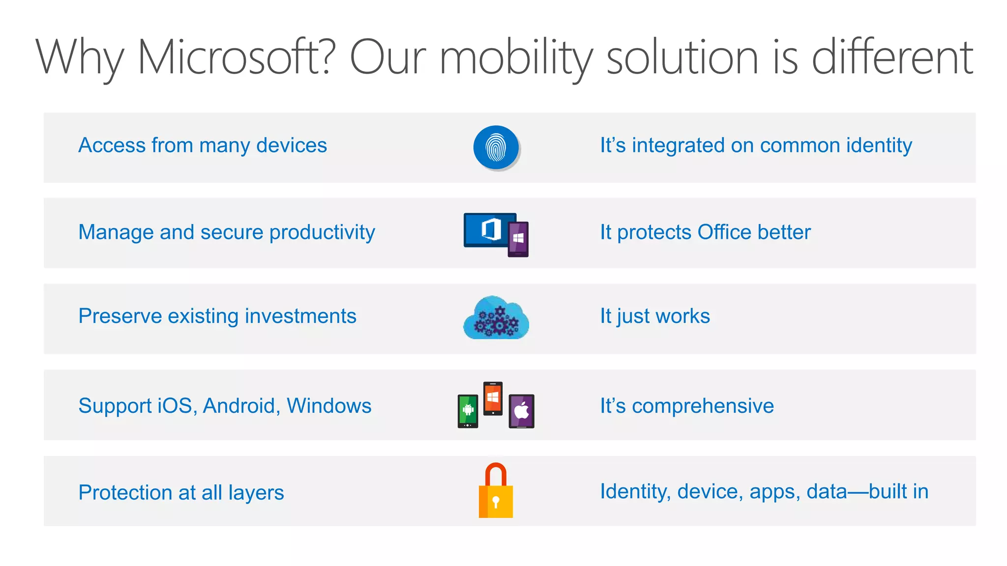 EPC Group Intune Practice and Capabilities Overview | PPT EPC Group Intune Practice and Capabilities Overview | PPT