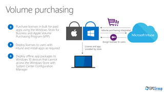 EPC Group Intune Practice and Capabilities Overview | PPTX