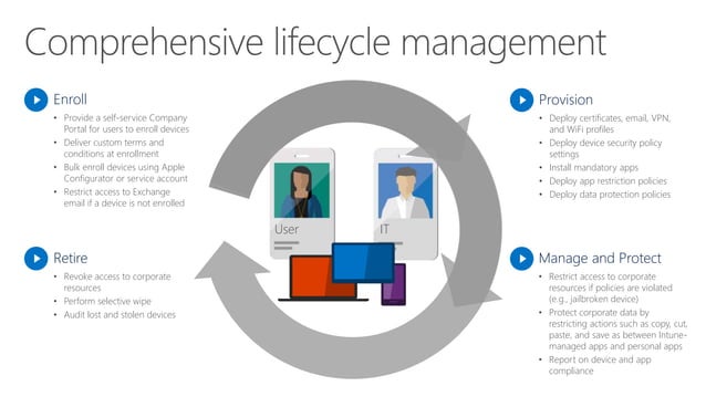 EPC Group Intune Practice and Capabilities Overview | PPT