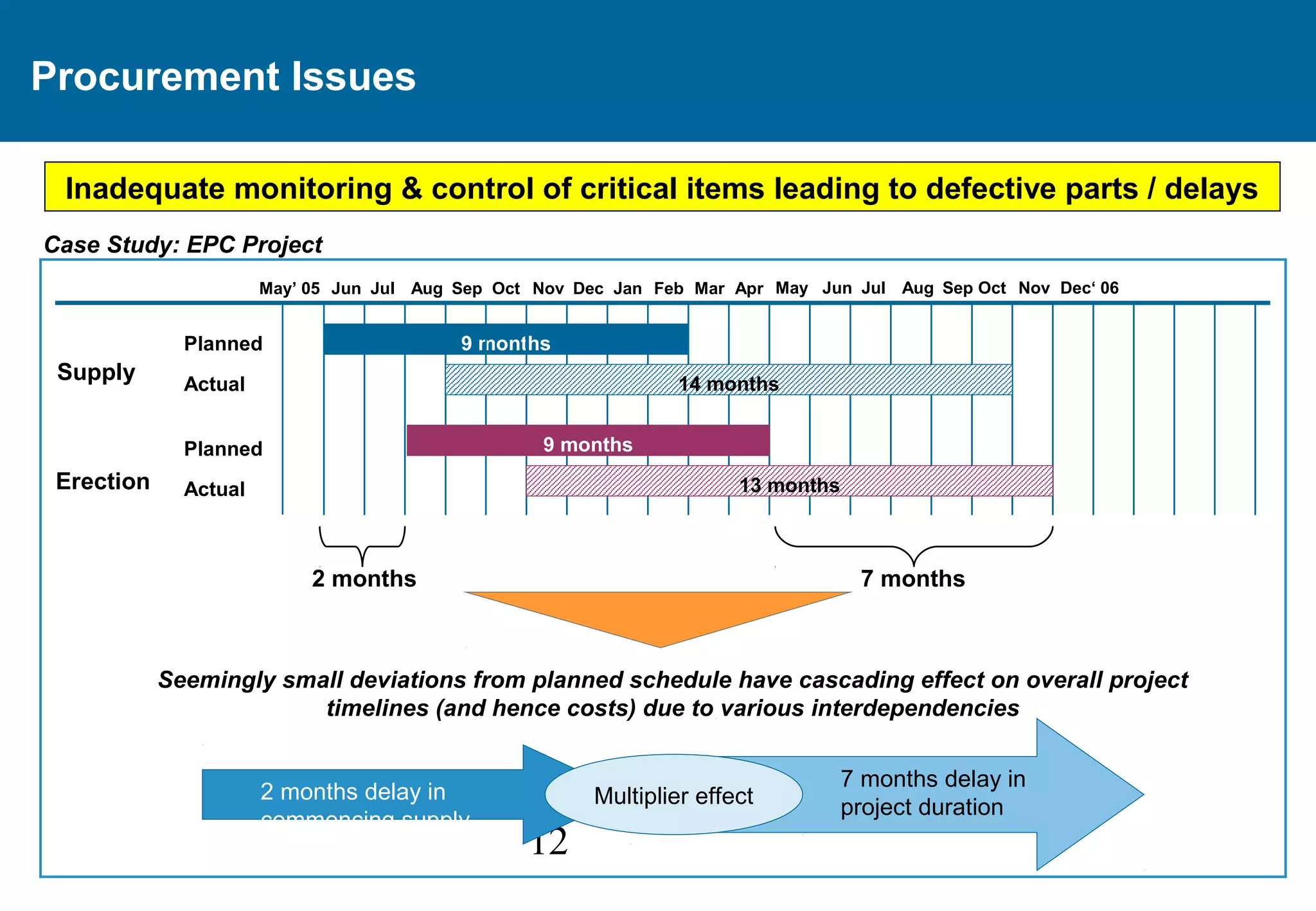 Epc issues and recommendations | PPT