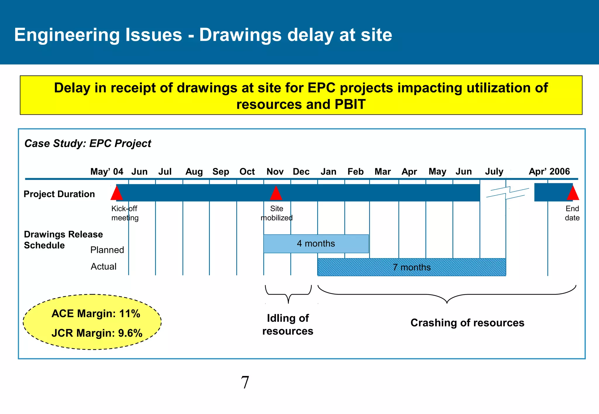 Epc issues and recommendations | PPT