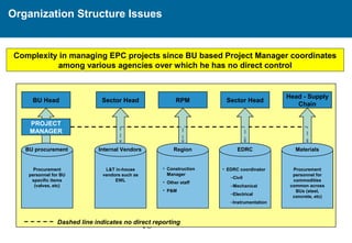 Epc issues and recommendations | PPT