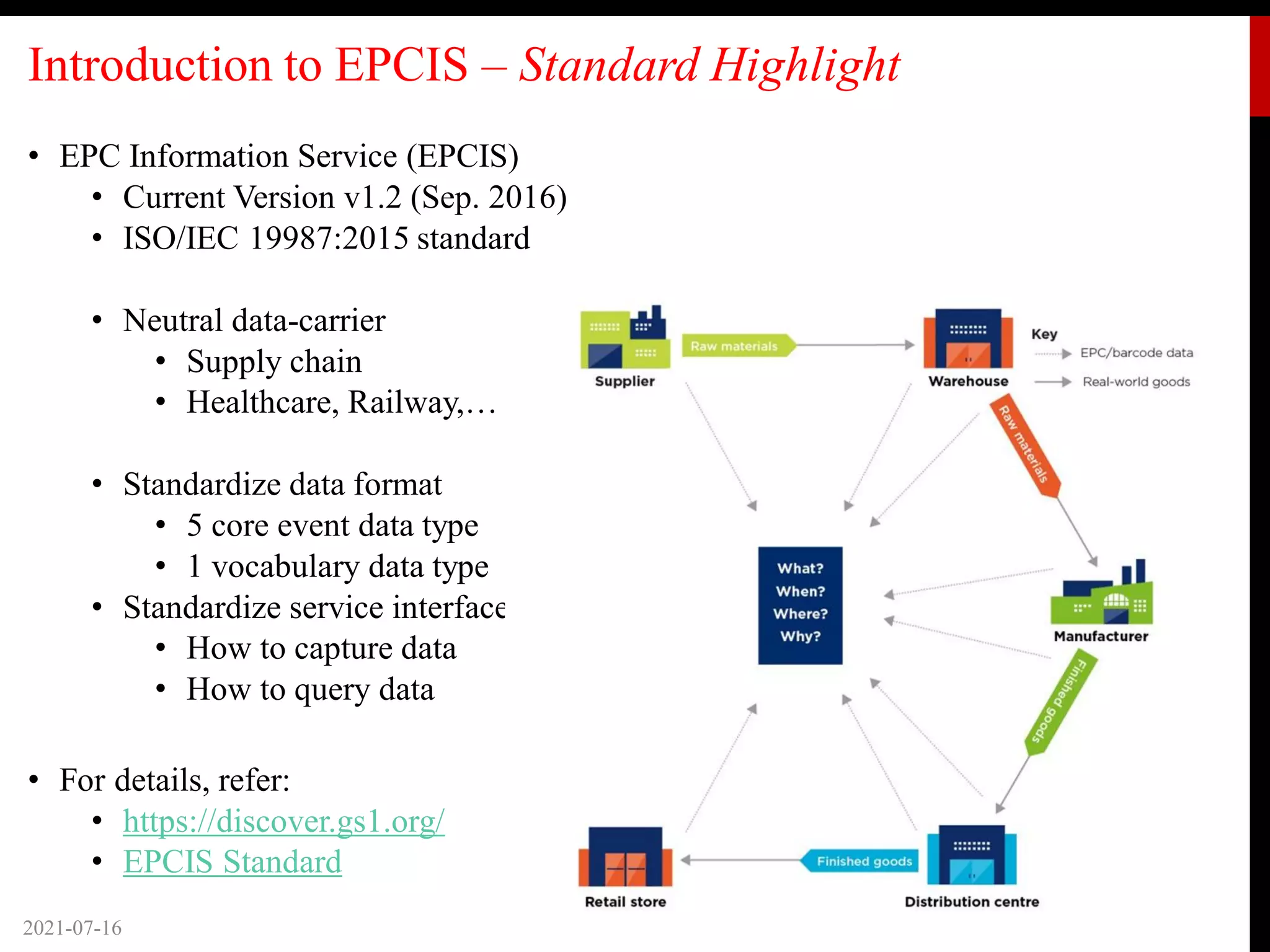 Introduction to GS1 EPCIS standard and Oliot EPCIS X (EPCIS v2.0 prototype) | PPT